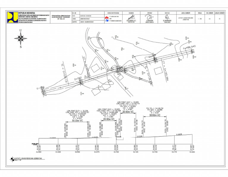 Strip Map Sepahat | PDF