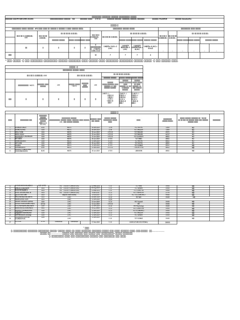 Emrs Jagana Staff Details | PDF