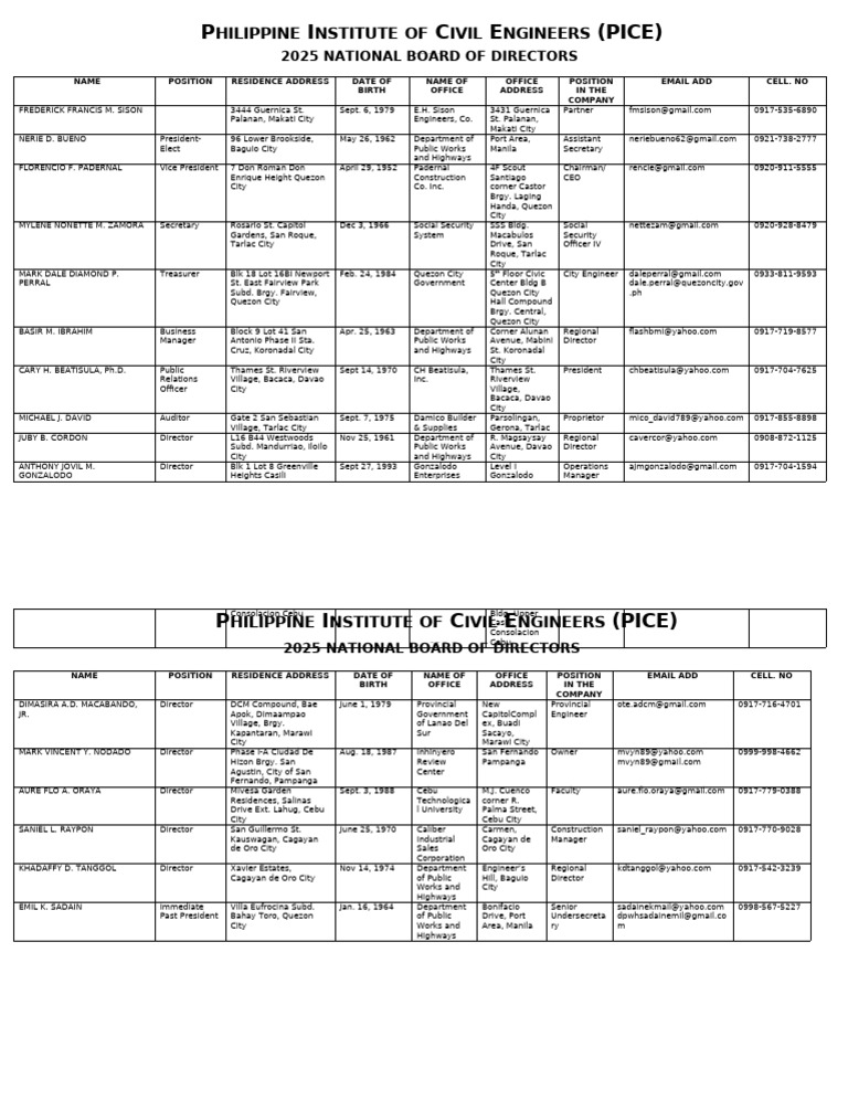 2025 National Board of Directors Directory | PDF