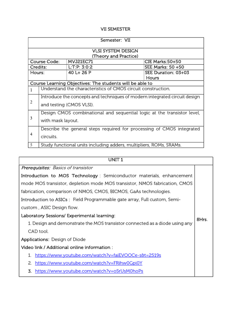 7th SEM Syllabus Ece 2021 | PDF | Radar | Cmos