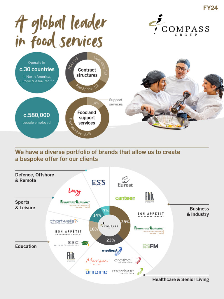 Compass Group Investor Factsheet FY24.PDF - Downloadasset | PDF ...