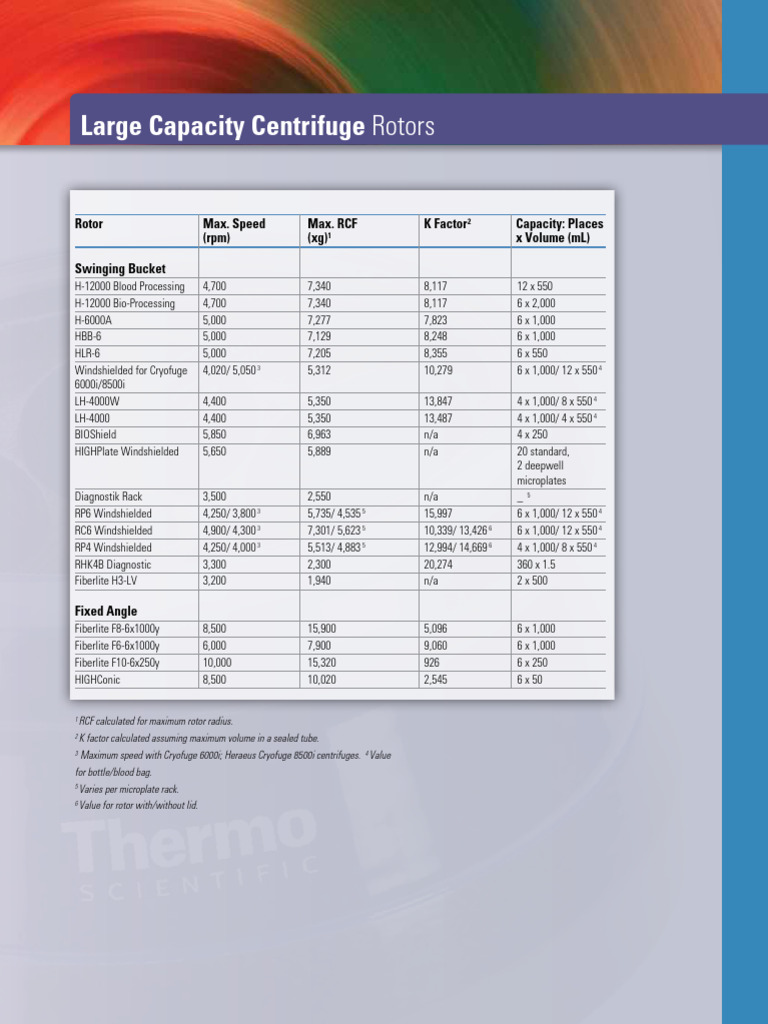 Large Capacity Centrifuge Rotors EN | PDF