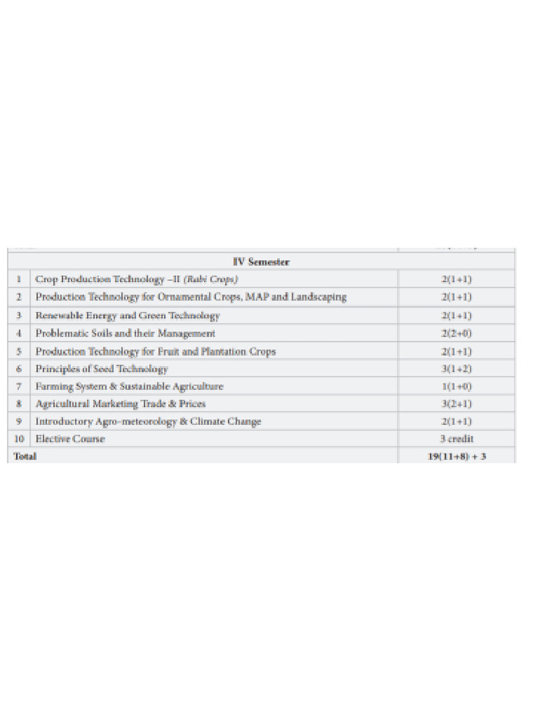 IV Sem Syllabus | PDF