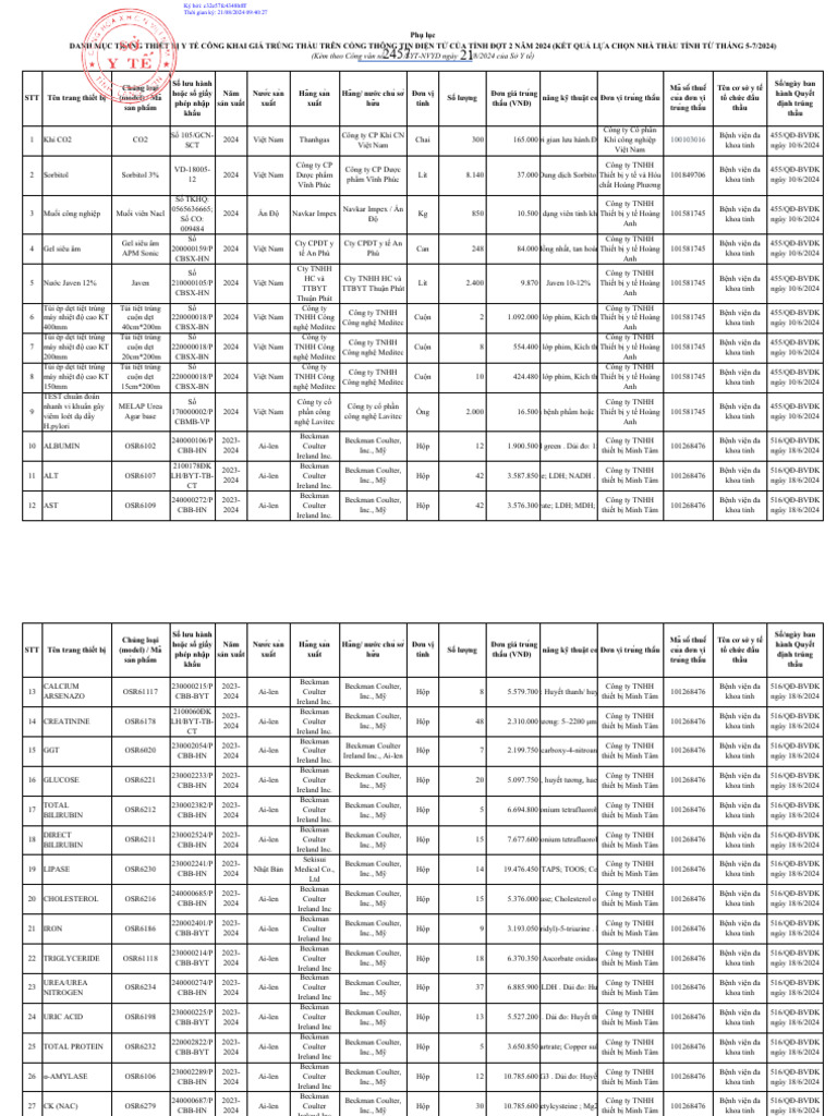 2_Thang_5-7_Cong_khai_gia_trang_thiet_bi_y_te_trung_thau_SYT_75293 | PDF