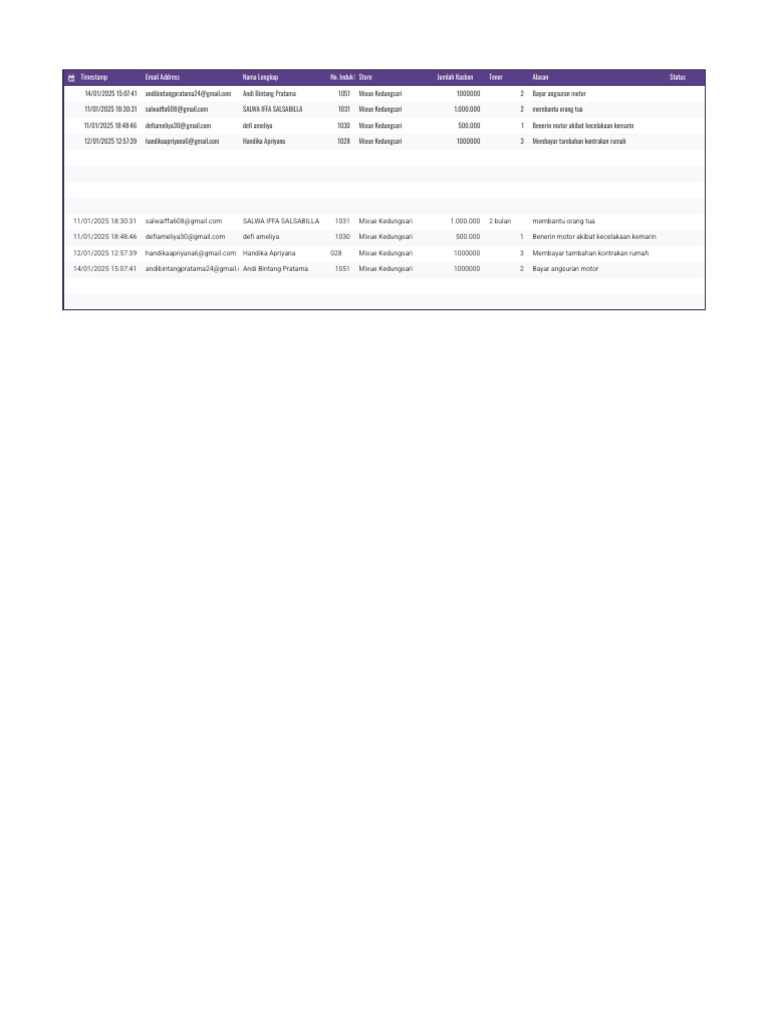 Form pengajuan kasbon | PDF