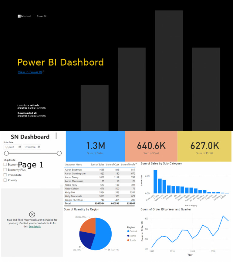 Power BI Dashboard Overview | PDF