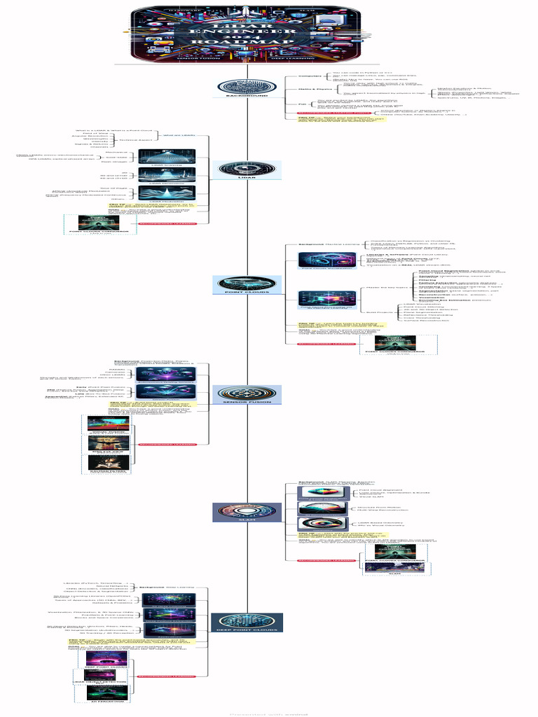 LIDAR+ENGINEER+ROADMAP | PDF | Lidar | Artificial Intelligence