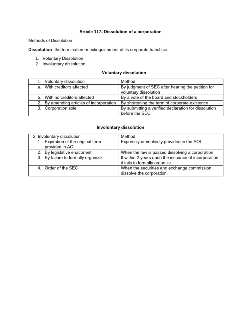 Dissolution of A Corporation | PDF