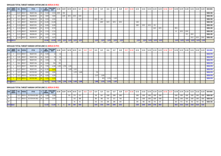 Production Schedule and Output Summary | PDF