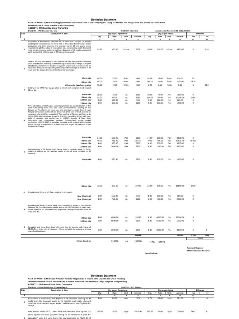 Deviation 1 | PDF | Concrete | Pipe (Fluid Conveyance)