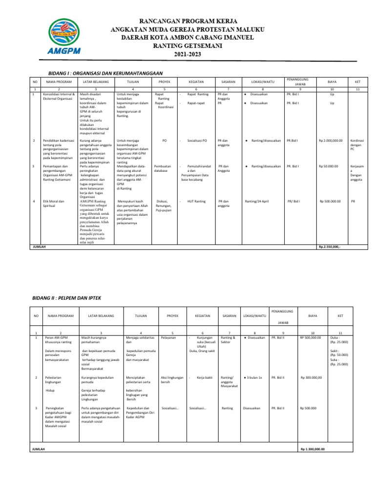 Rancangan Program Kerja 2023 | PDF