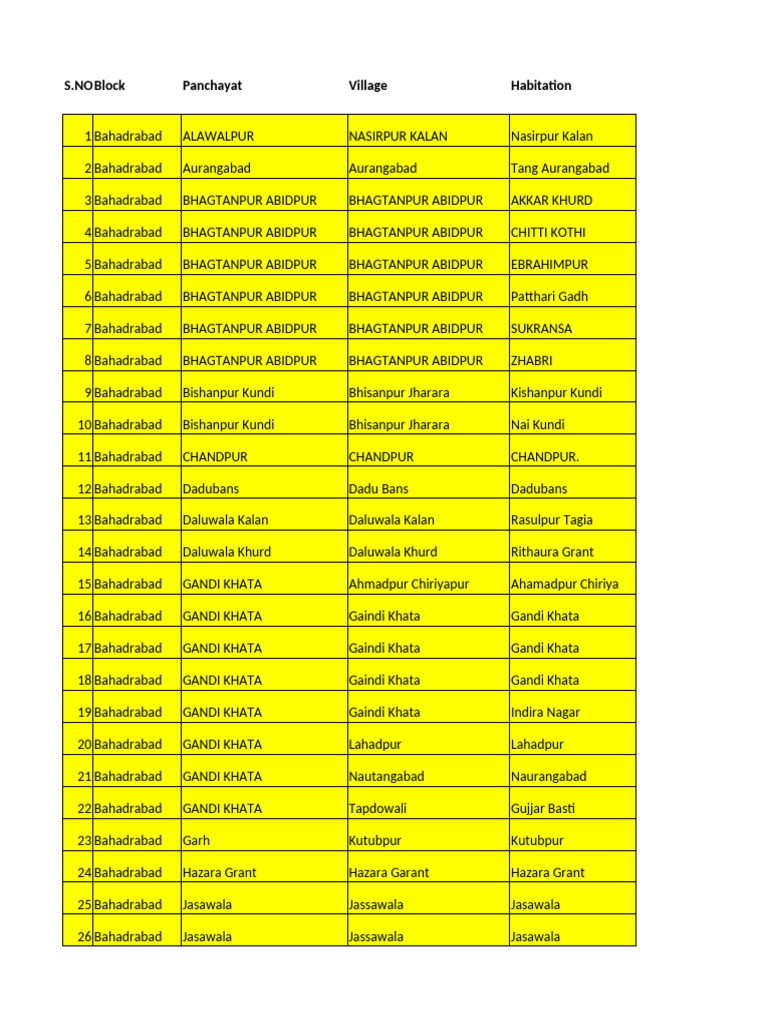 Data to Be Updated Till March 2025 Tanishq | PDF | Punjab | Earth Sciences