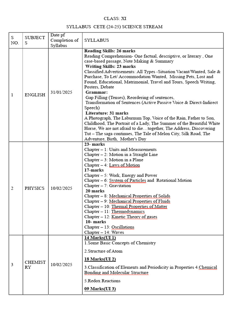 Class XI Science Stream Syllabus Overview | PDF | Sql | Chemistry