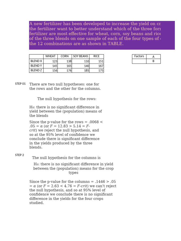 2 way ANOVA class problems | PDF | P Value | Hypothesis