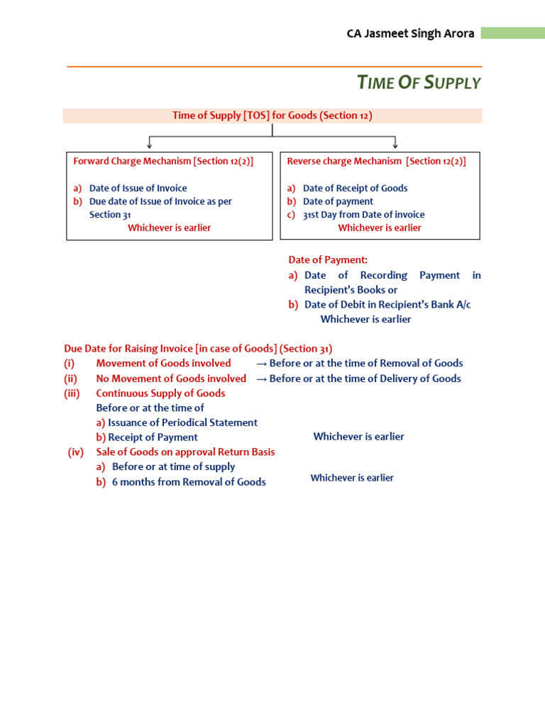 Time of Supply + SM QUES | PDF | Receipt | Invoice