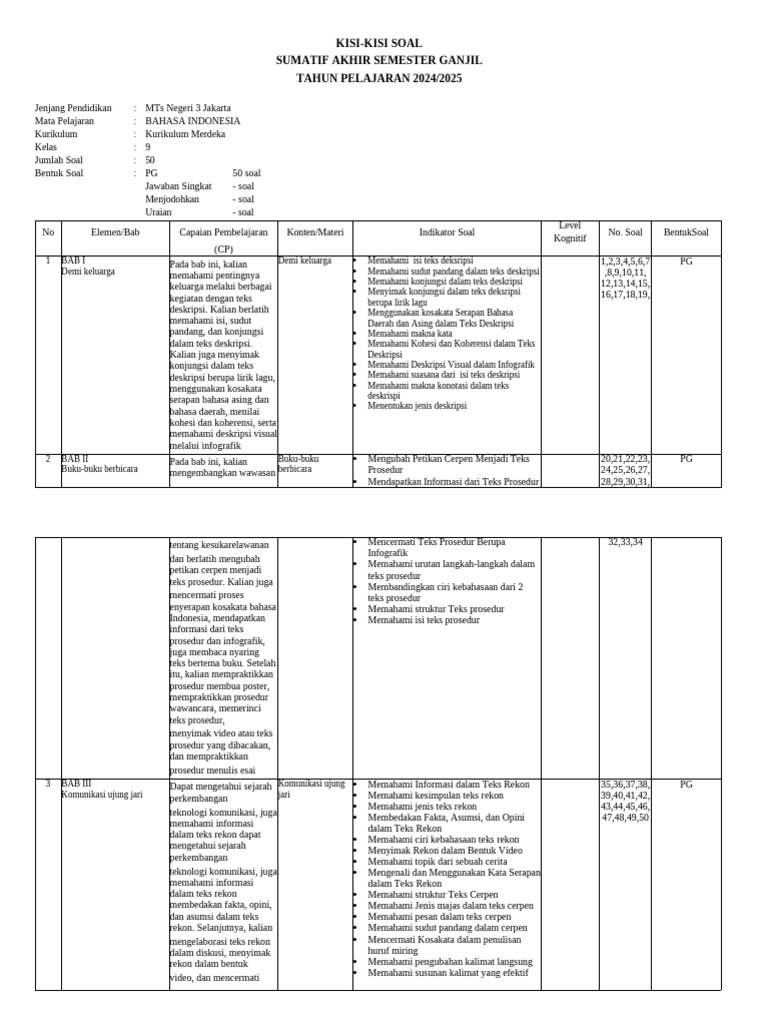 Kisi-Kisi - Soal - Asas - Kelas 9 - Bindo | PDF