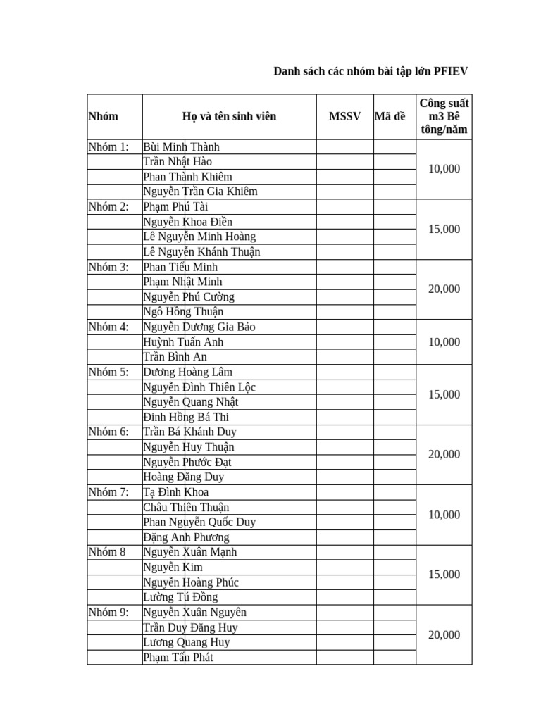 DSSV Nhóm Môn Vật Liệu Xây Dựng - PFIEV | PDF