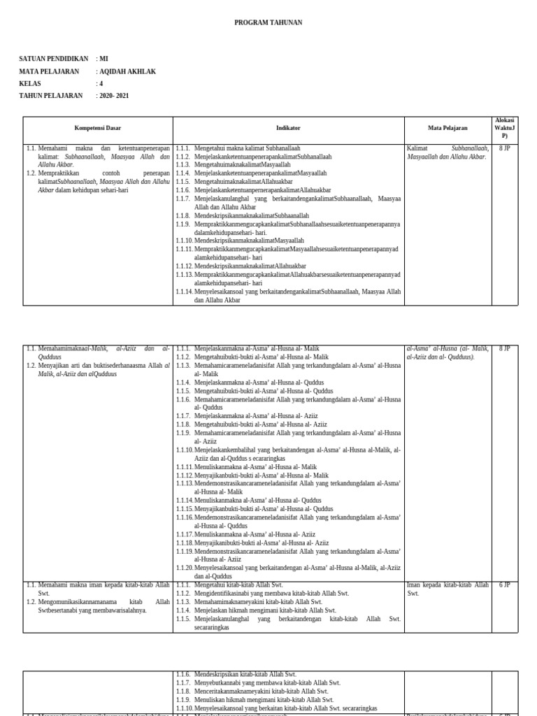 Program Tahunan Kelas 4 | PDF