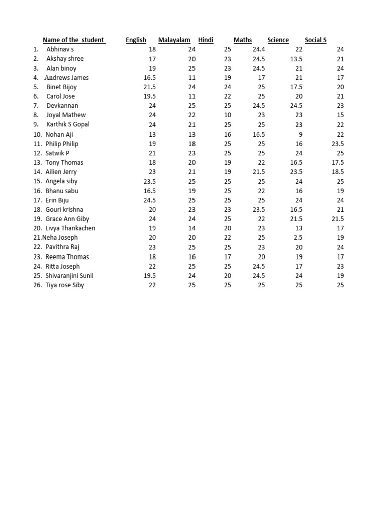 2nd Periodic Exam Consolidated Mark Sheet Class 8a | PDF
