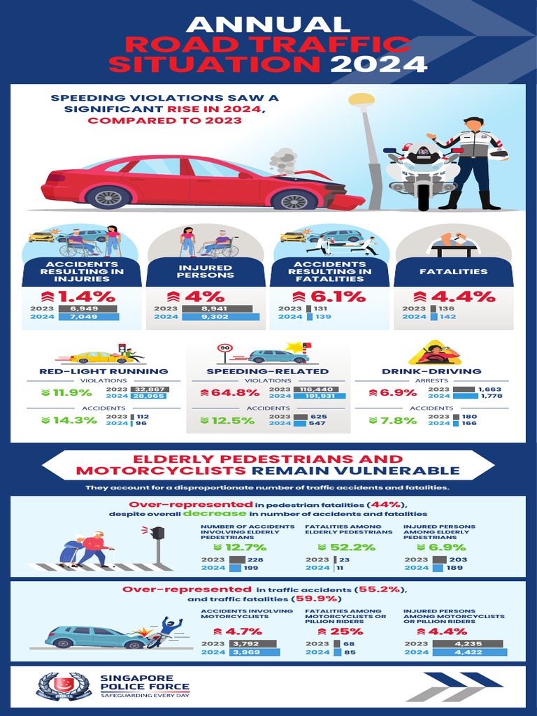 2024 Traffic Violations and Trends | PDF | Traffic Collision | Transport