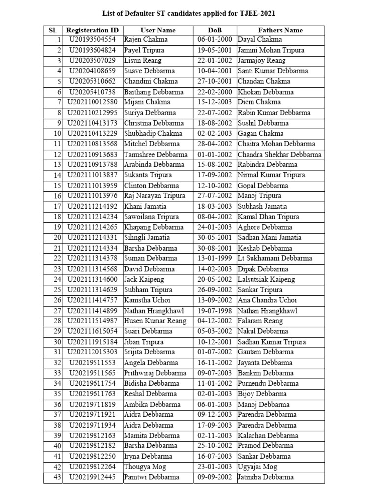 ST_Defaulter_list | PDF