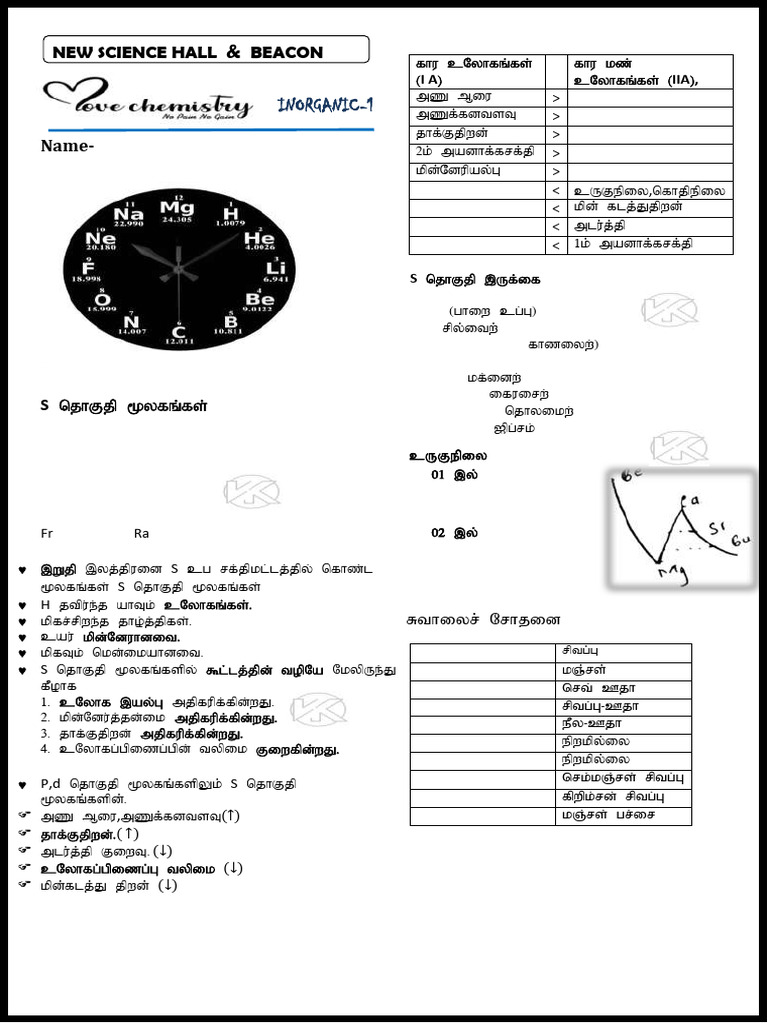 inorganic S block short notes-1 | PDF | Hydrogen Compounds | Nitrogen