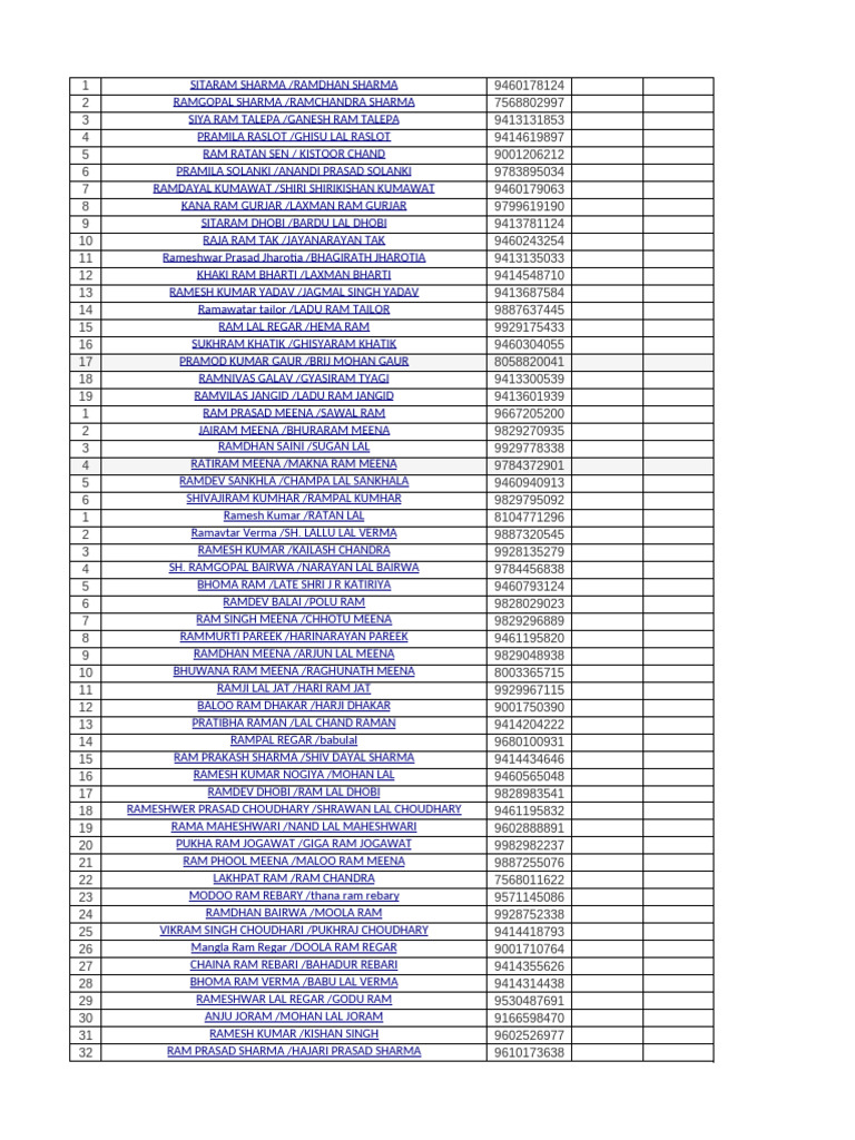ajmer dATA | PDF | Rama