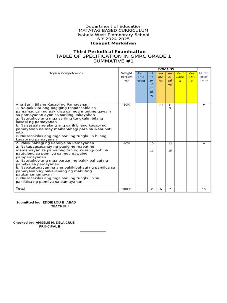 q4 summative 1TOS (1) | PDF | Learning Methods | Reading (Process)