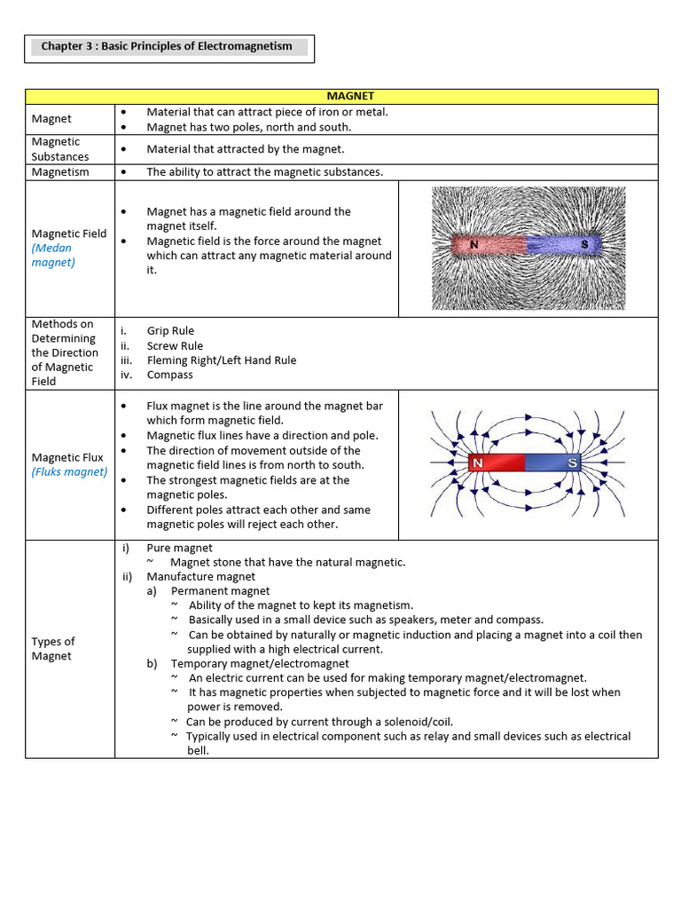 Chapter 3 Basic Principles of Electromagnetism | PDF | Inductor ...