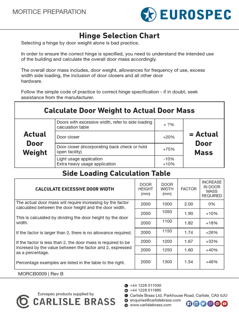 Hinge Selection and Door Mass Guide | PDF | Door