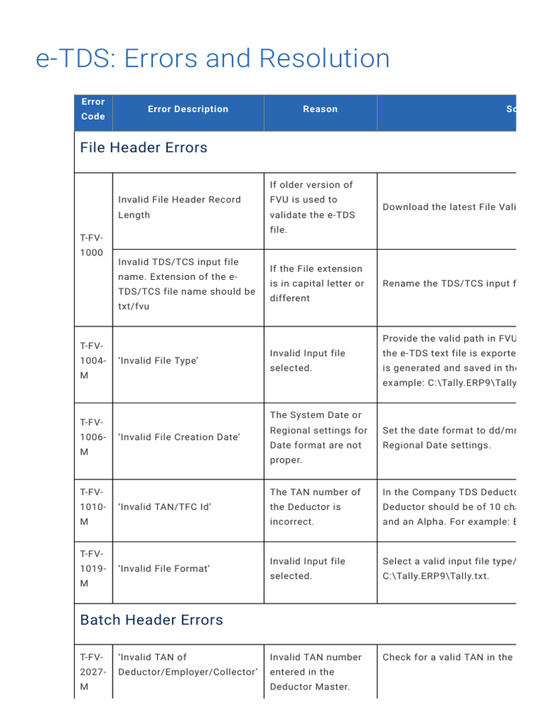 E Tds Errors and Resolutions 2 | PDF | Taxes | Computing