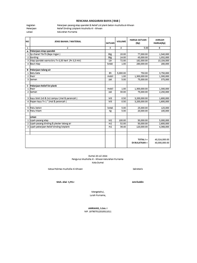 RAB RELIEF DINDING MUSHOLLA AL-IKHWAN Dan Atap | PDF
