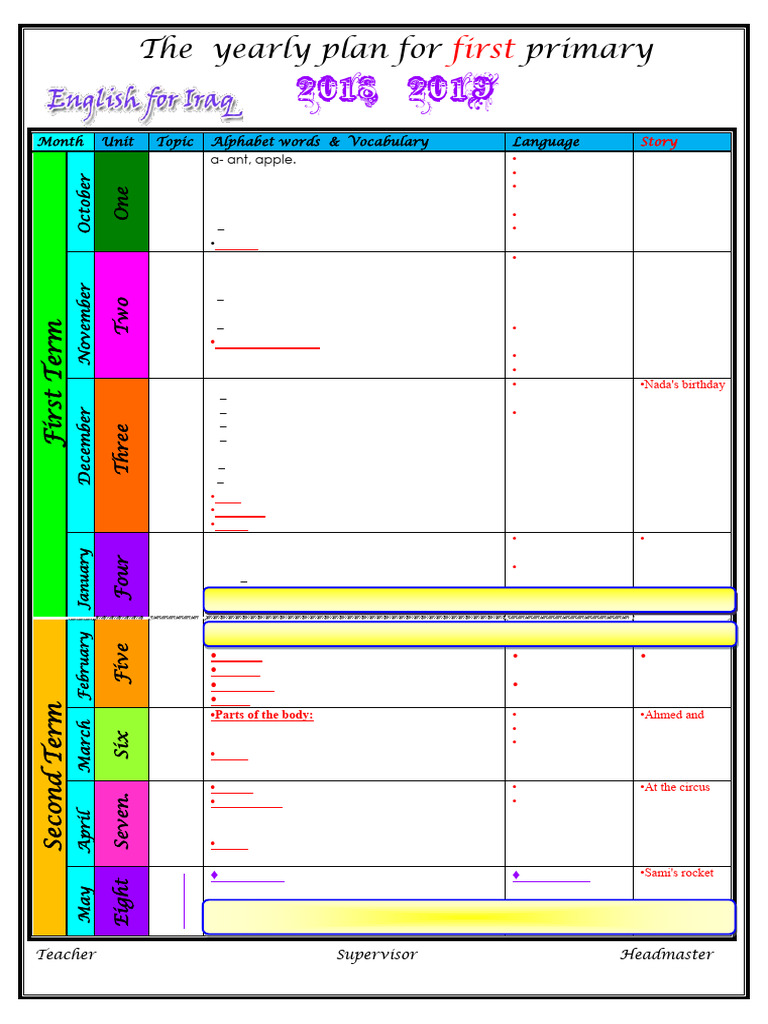Yearly Plans 1st - 2nd - 3rd - 4th - 5th Primary 2018-2019 (Hussein ...