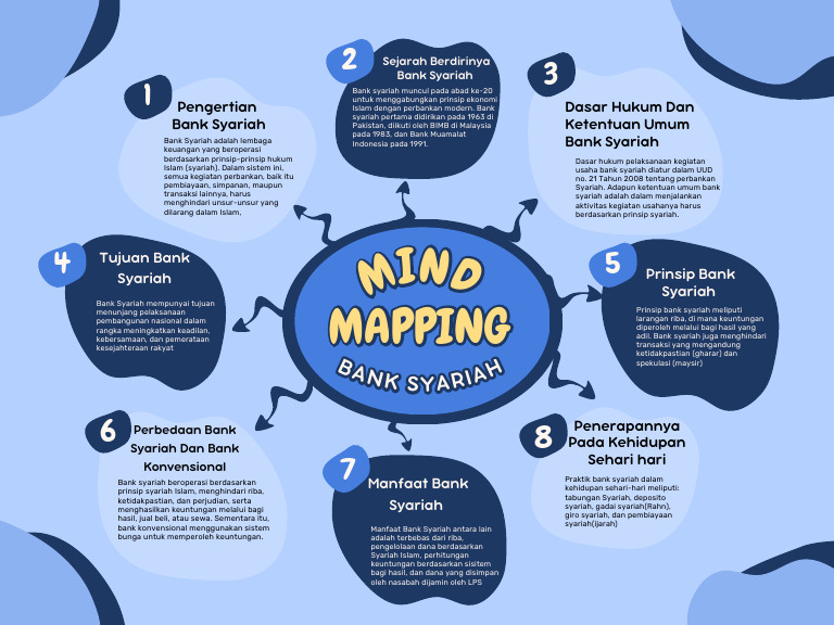 Mind Mapping Pai - 20241122 - 210029 - 0000 | PDF