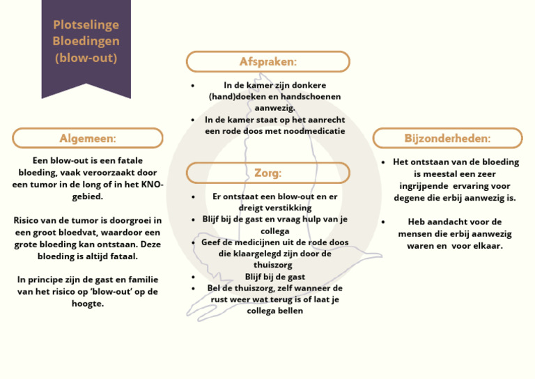 Hospice Kaart Plotselinge Bloeding | PDF