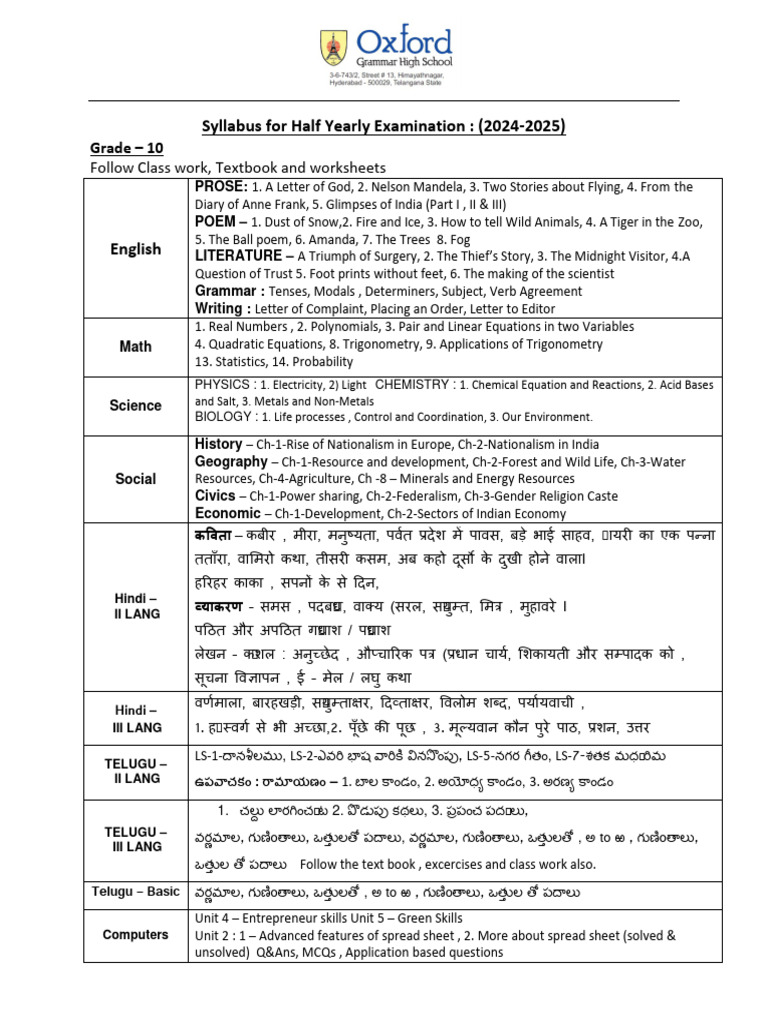 10 - Half Yearly Examination Syllabus 2024 | PDF | Equations