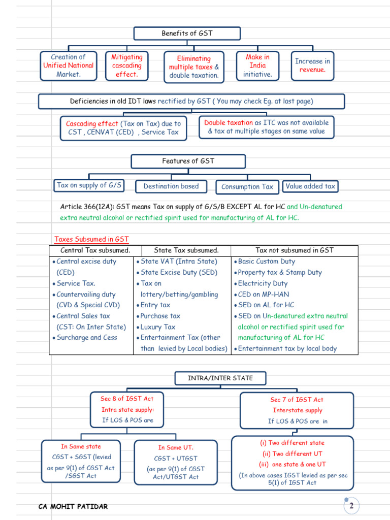 Most Important Topics For GST Jan 25 Exams | PDF | Taxes | Value Added Tax
