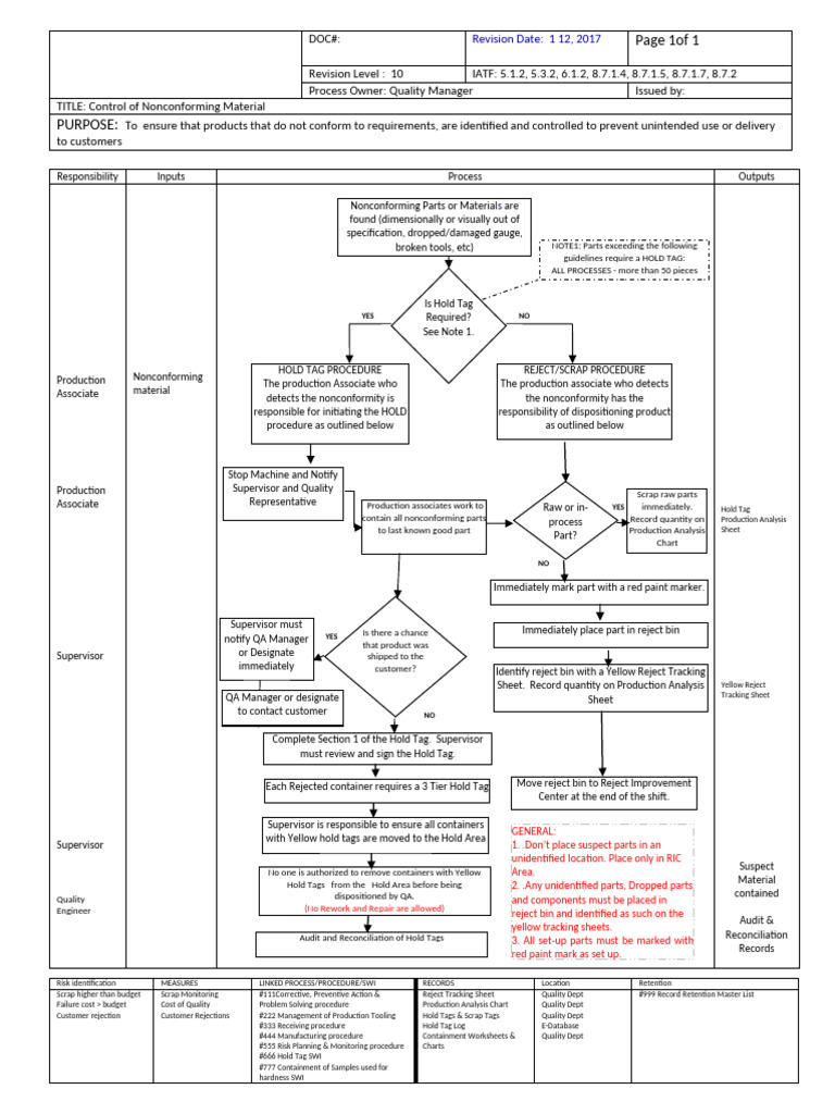 Containing Non-Conforming Product Procedure Example | PDF | Business