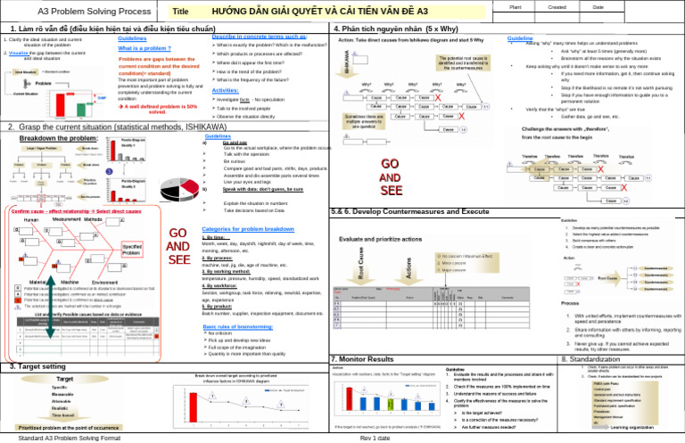 A3 Problem Solving Guide | PDF