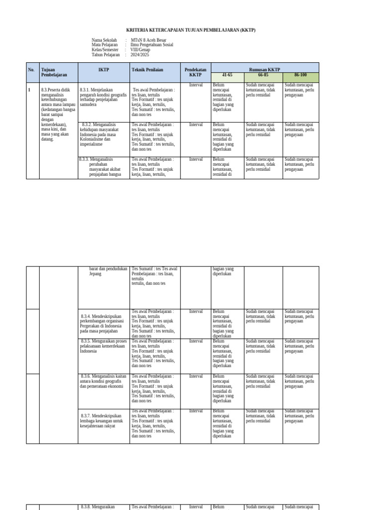 KRITERIA KETERCAPAIAN TUJUAN PEMBELAJARAN KELAS 8 GENAP | PDF