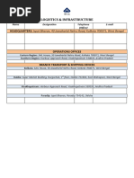 GAIL India Office Locations and Contacts | PDF | Business