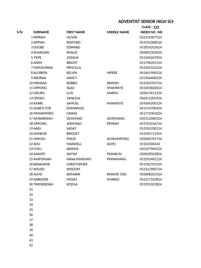 Adventist Senior High School, Bantama-Kumasi 1v2 | PDF