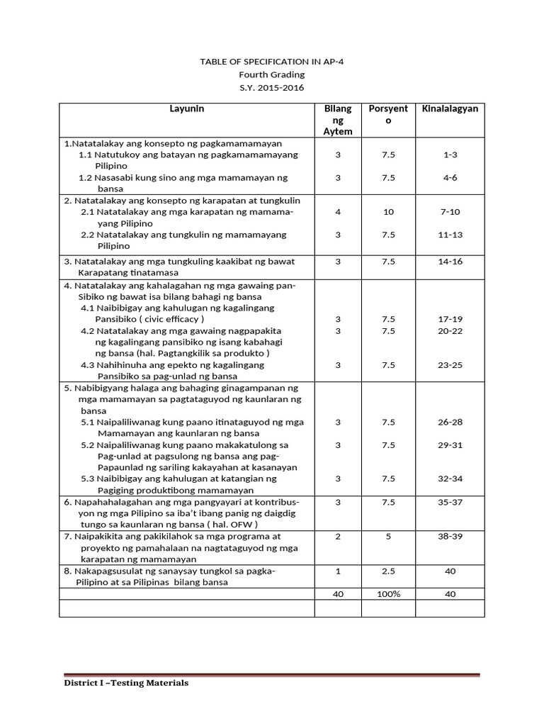 4th - Periodical - Test - in - AP - Docx Filename UTF-8''4th Periodical ...