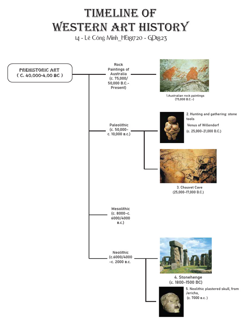 Timeline History of Art | PDF | Édouard Manet | Gothic Architecture