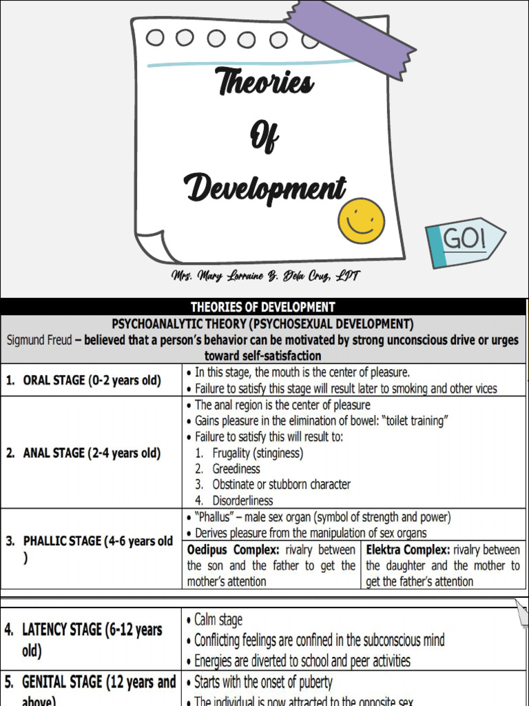 Module 3 - Theories of Development | PDF