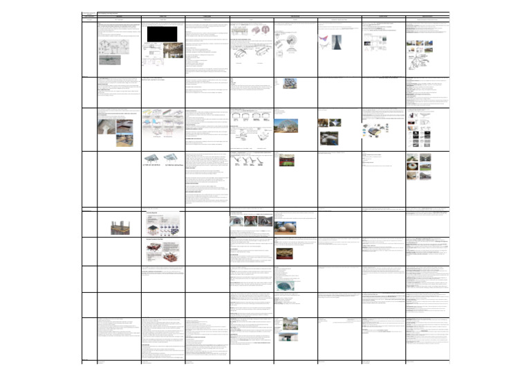 Advance building technologies and trends - Sheet1 (1) | PDF | Concrete ...