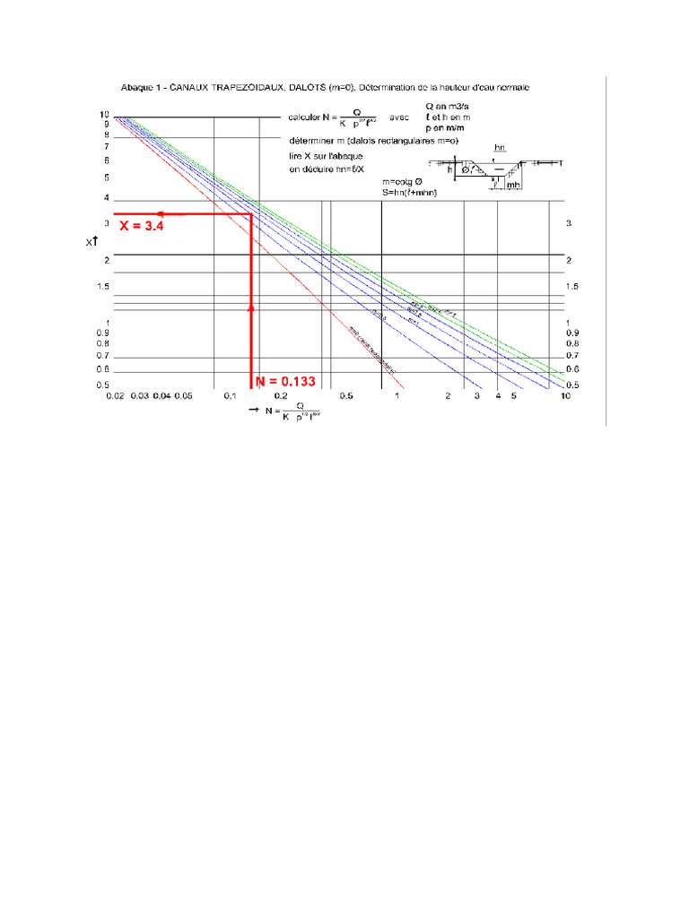 Abaque Dimensionnement Dalots1 | PDF