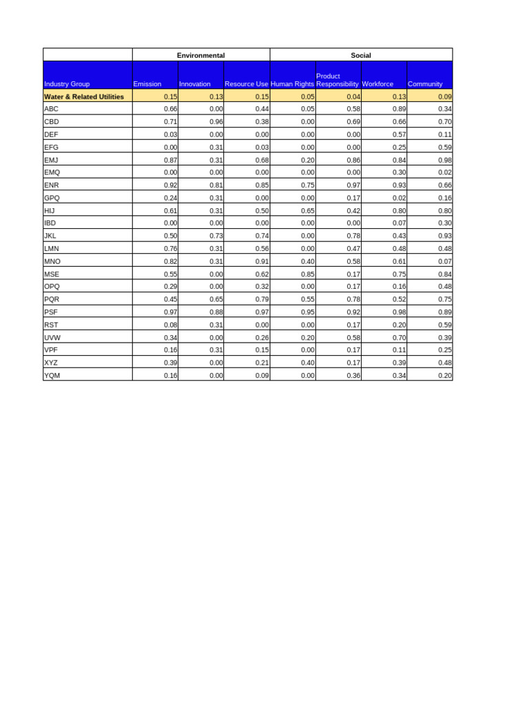 Illustration On Esg Score Calculation | PDF
