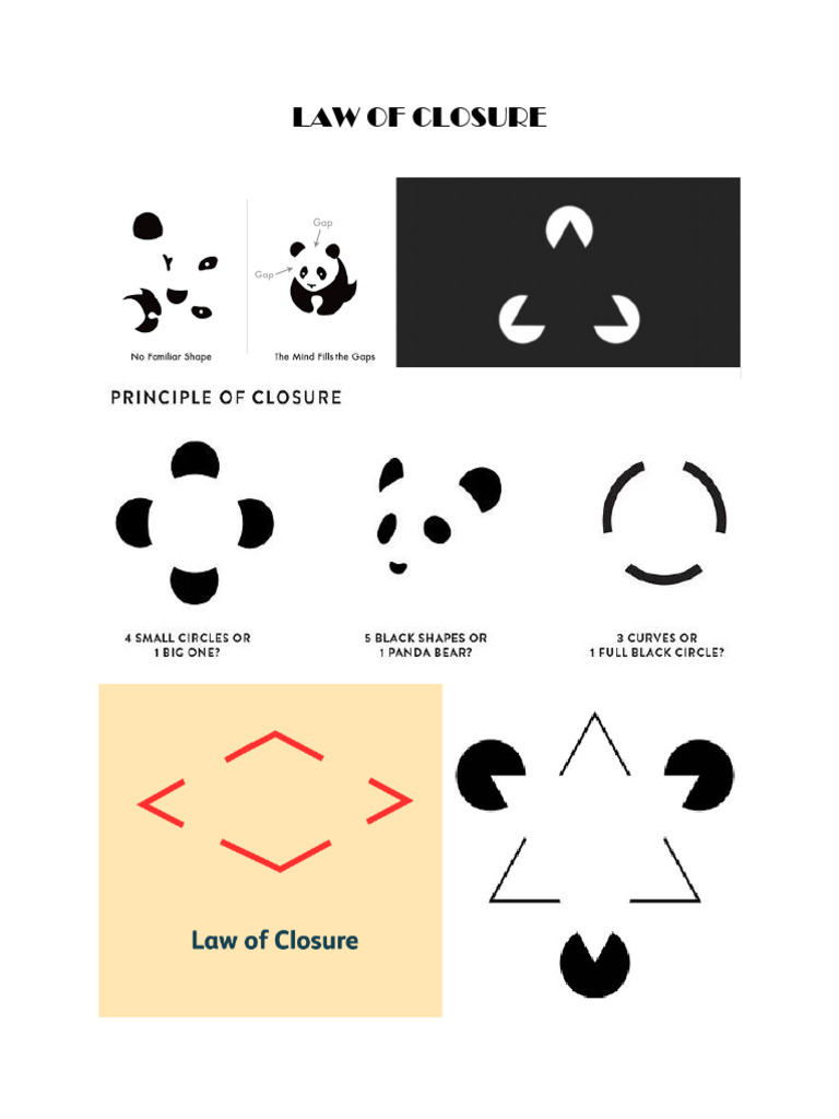 Law of Closure | PDF