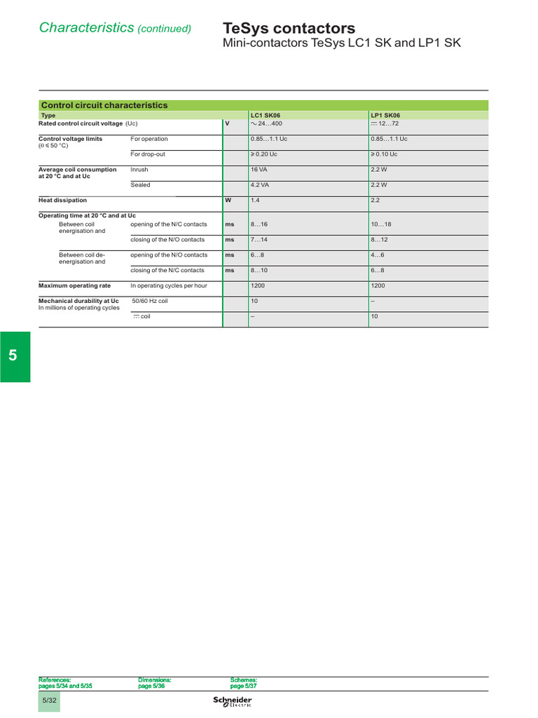 Schneider-Contactor-Catalogue_33 | PDF